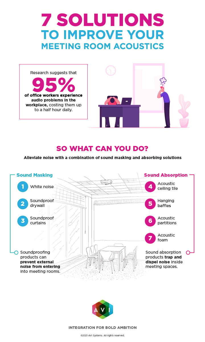 How to Improve Room Acoustics: 7 Simple Solutions [Infographic]