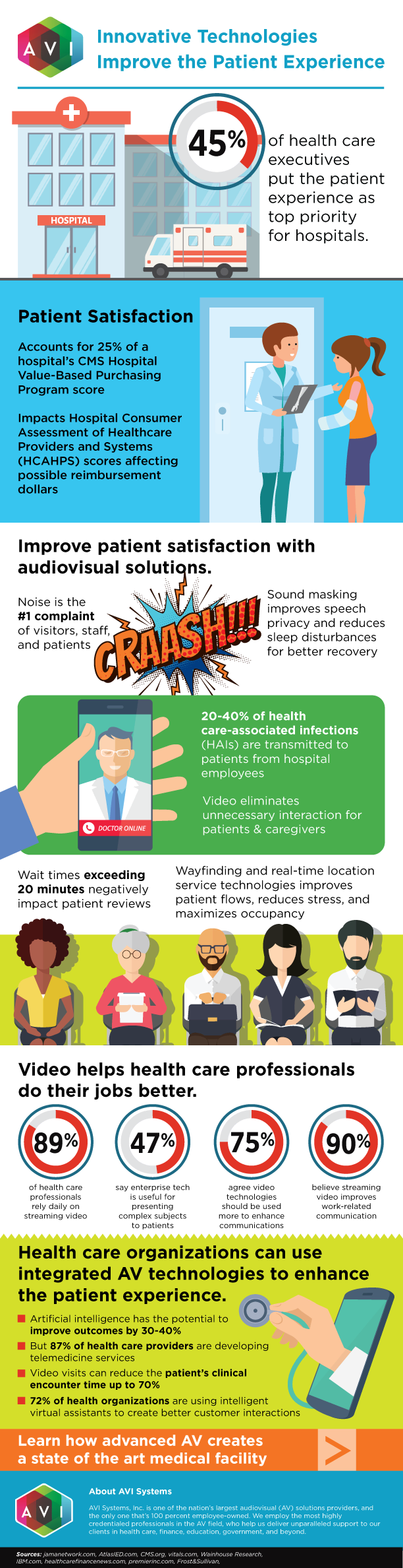 How Technology Can Improve Hospital Visitors' Experience [Infographic]