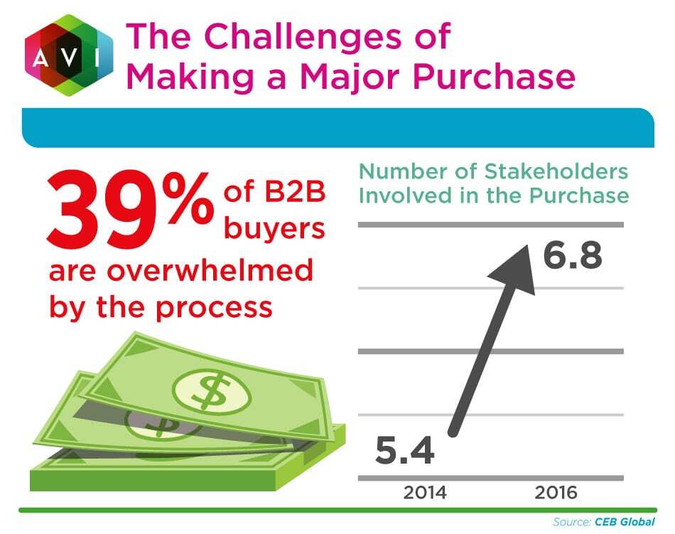 The Ins and Outs of Calculating Technology ROI [Infographic]