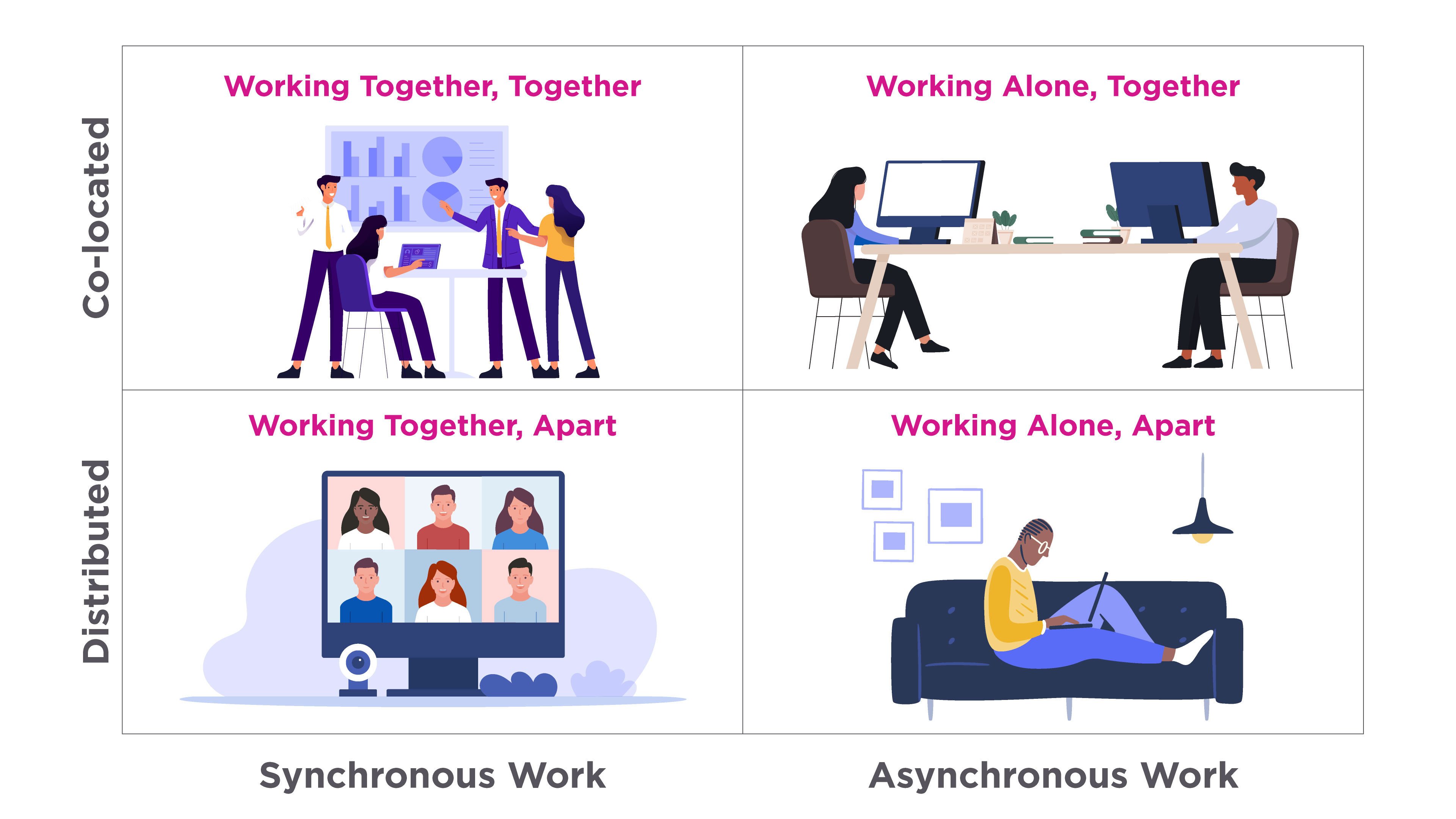 3 Benefits of Asynchronous Collaboration for Global Organizations