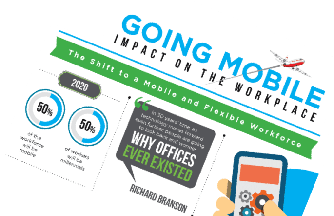 What Going Mobile Means for Your Business [Infographic]